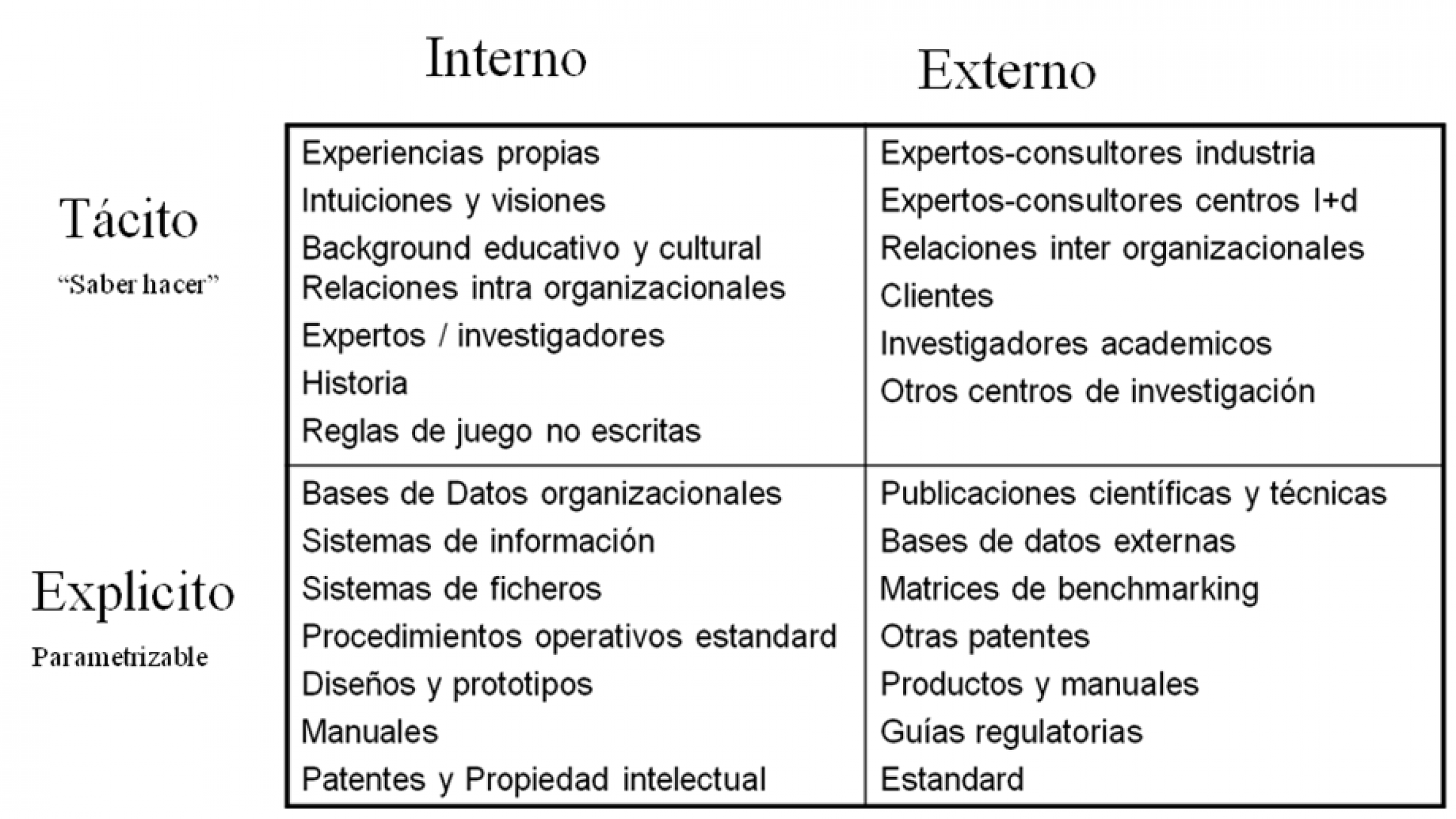 El Conocimiento en las organizaciones | PacoCorma